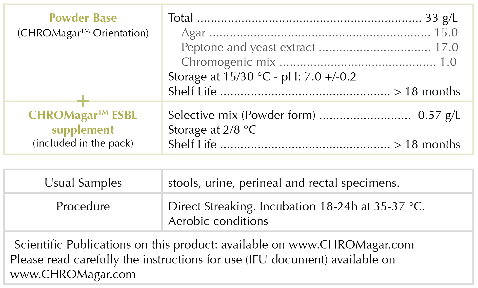 CHROMagar™ ESBL – Chromagar