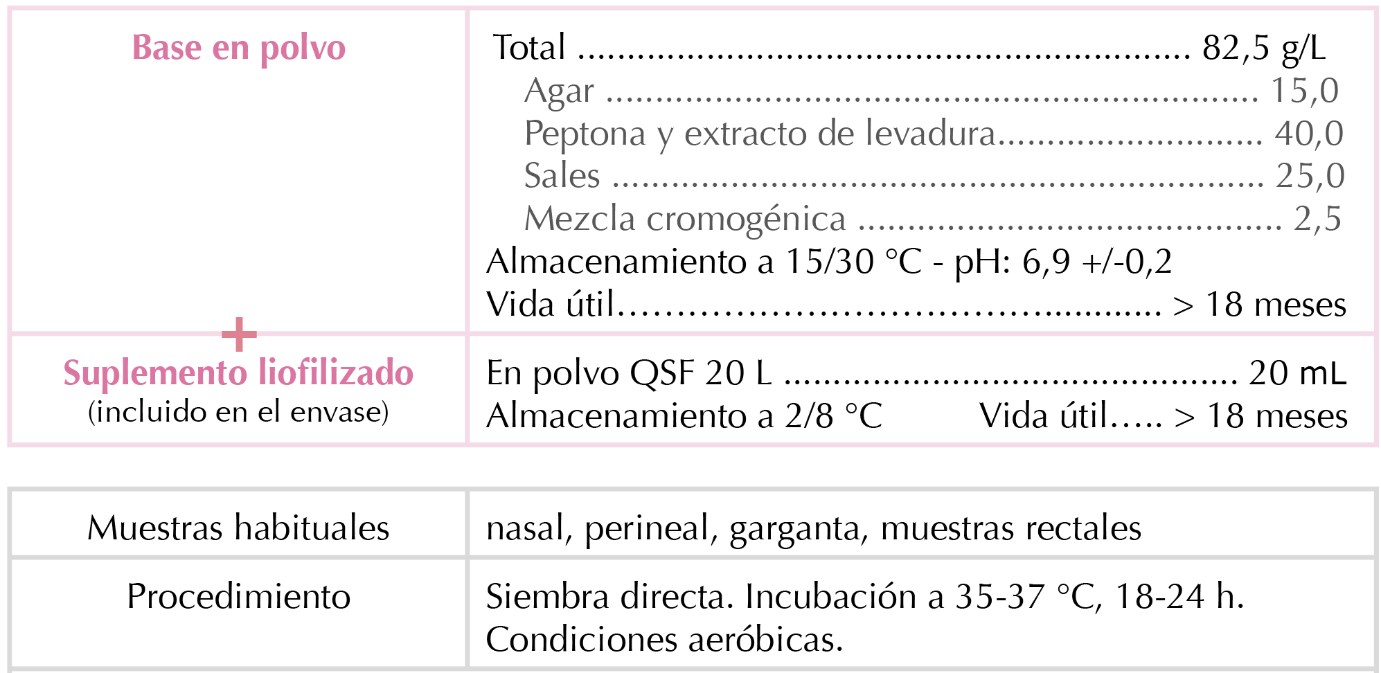 CHROMagar™ MRSA – Chromagar