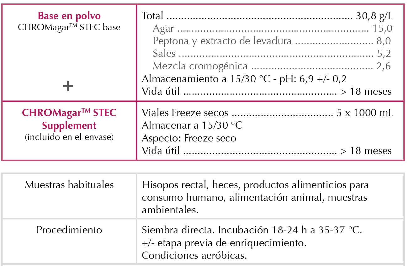 CHROMagar™ STEC – Chromagar