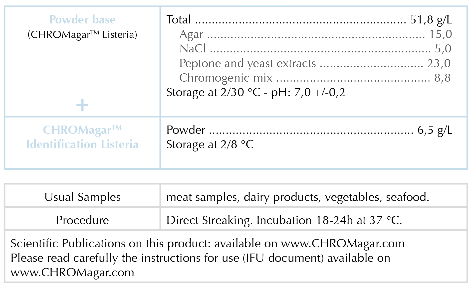 CHROMagar™ Listeria - Chromagar
